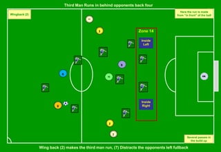 3rd Man Run Rotations 2 | PPT