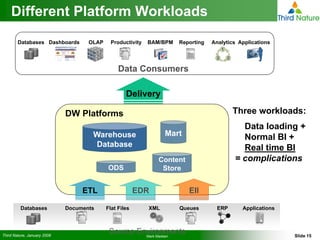 How Real TIme Data Changes the Data Warehouse | PPT