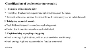 Third nerve palsy.pptx