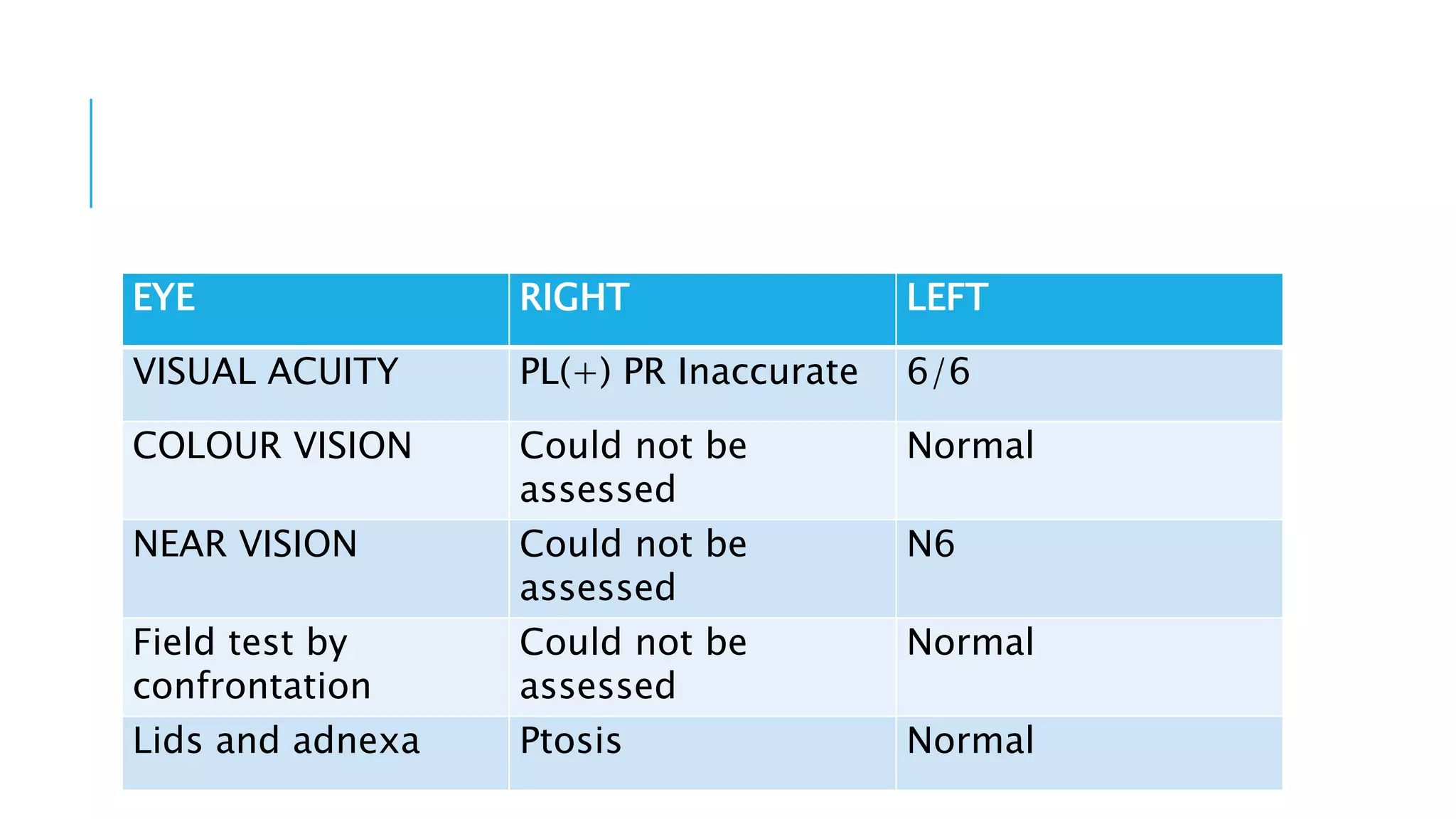 THIRD NERVE PALSY CASE PRESENTATION 2.pptx