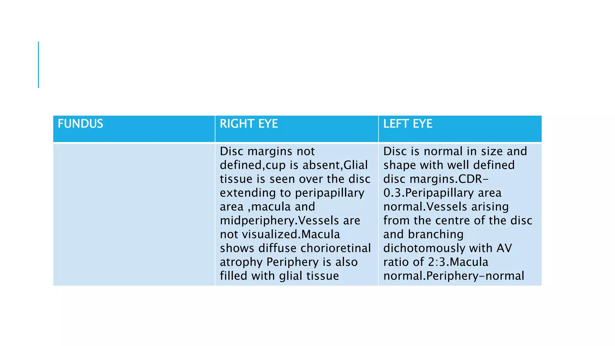 THIRD NERVE PALSY CASE PRESENTATION 2.pptx