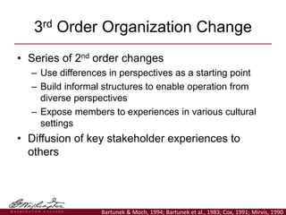 Third-Order Change As a Systems Theory for Community Psychology | PPTX