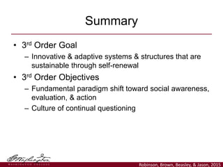 Third-Order Change As a Systems Theory for Community Psychology | PPT