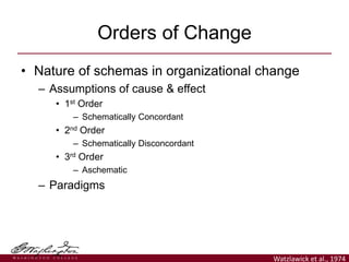 Third-Order Change As a Systems Theory for Community Psychology | PPT