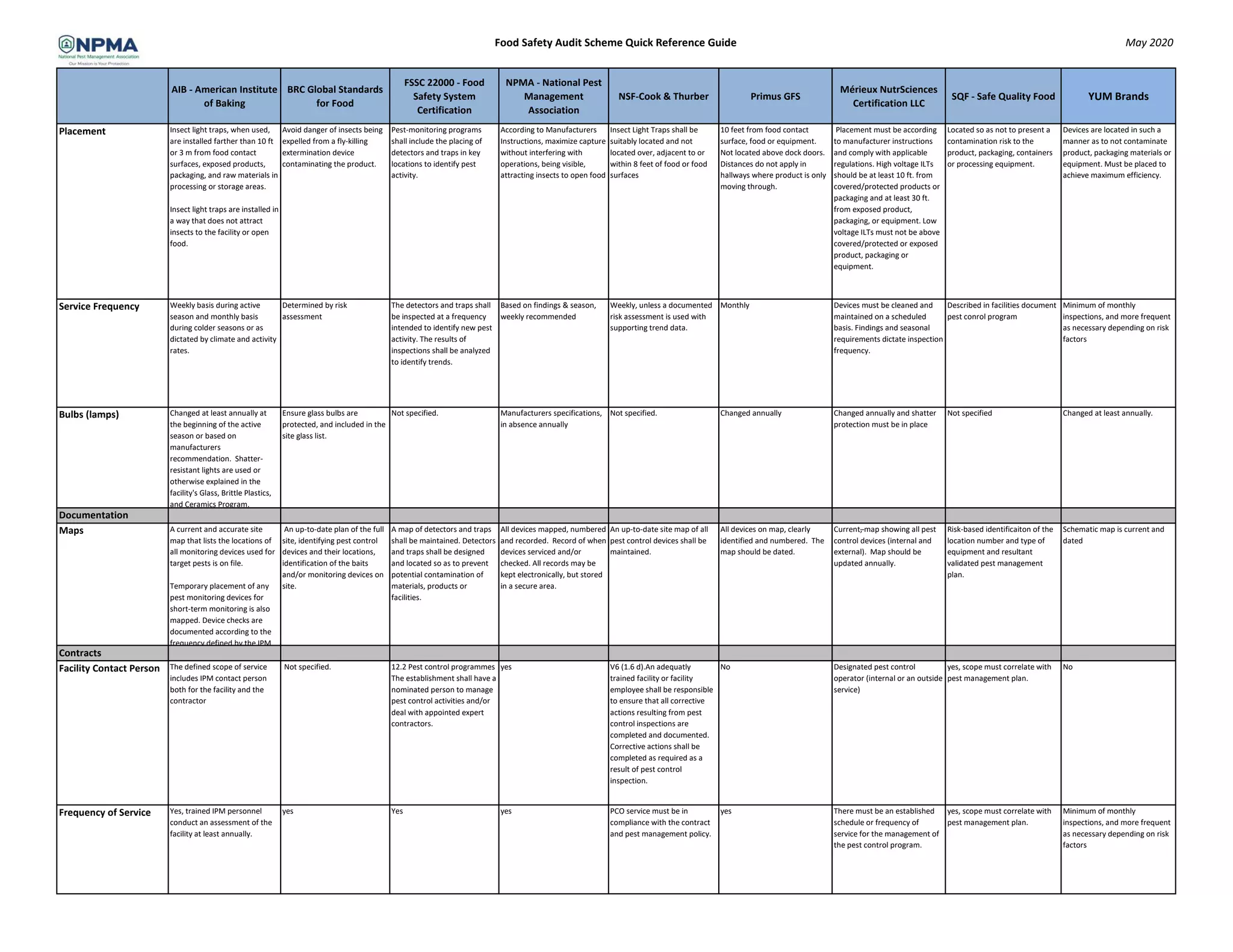 Third Party Audit Schematic Comparisons NPMA UPDATE 2020.pdf