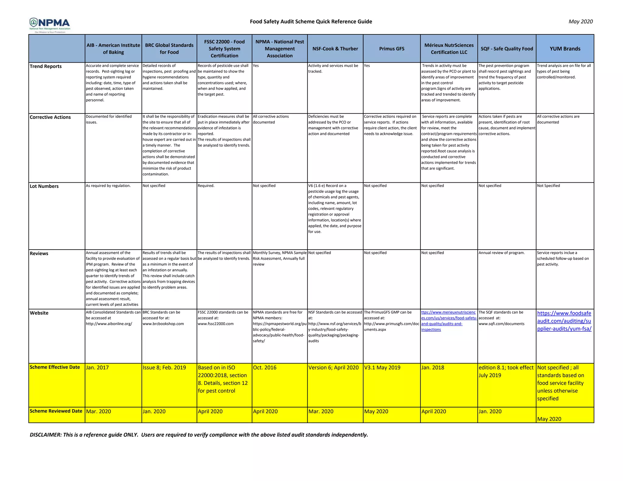 Third Party Audit Schematic Comparisons NPMA UPDATE 2020.pdf