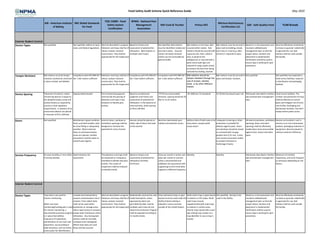 Third Party Audit Schematic Comparisons NPMA UPDATE 2020.pdf