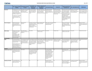 Third Party Audit Schematic Comparisons NPMA UPDATE 2020.pdf