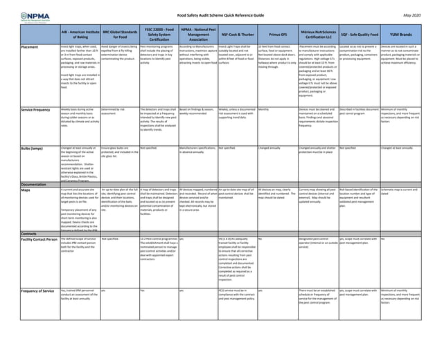 Third Party Audit Schematic Comparisons NPMA UPDATE 2020.pdf