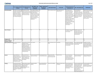 Third Party Audit Schematic Comparisons NPMA UPDATE 2020.pdf