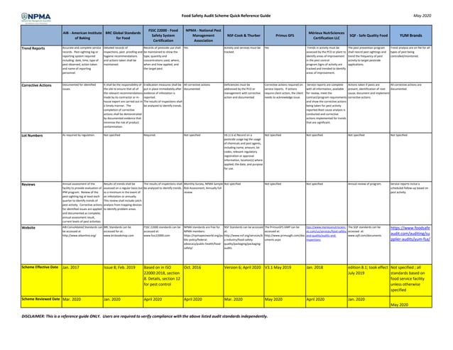 Third Party Audit Schematic Comparisons NPMA UPDATE 2020.pdf