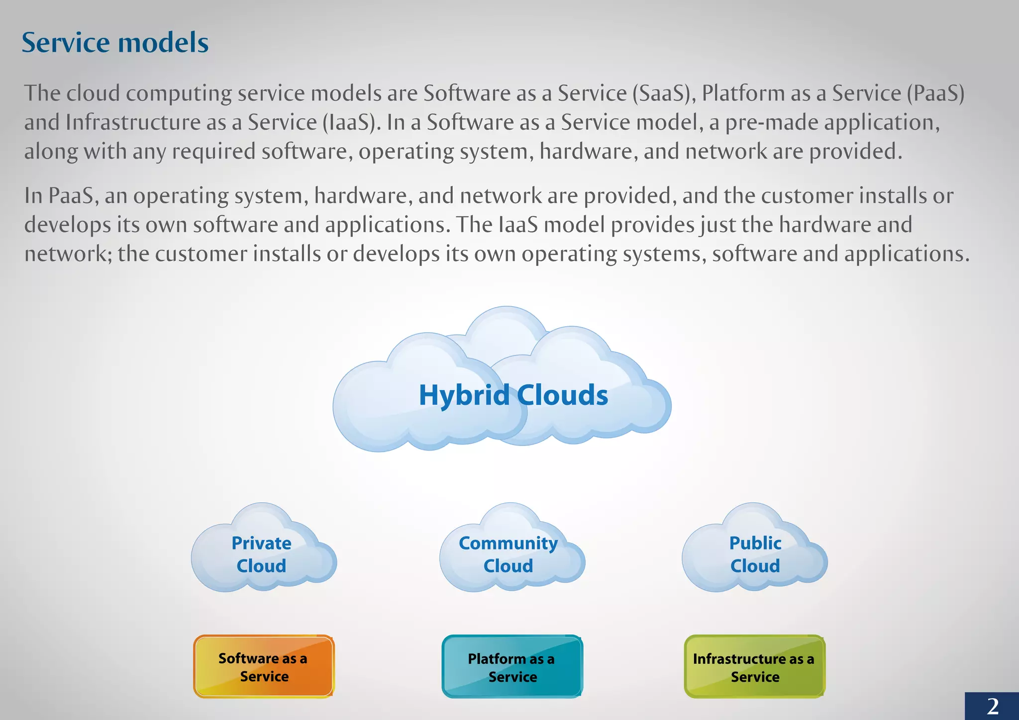 Third Party Cloud Management | PPT