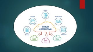 Third party cloud services cloud computing | PPTX