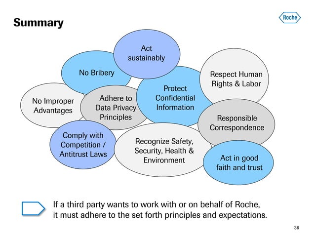 Third Party Compliance Training | PPT | Free Download