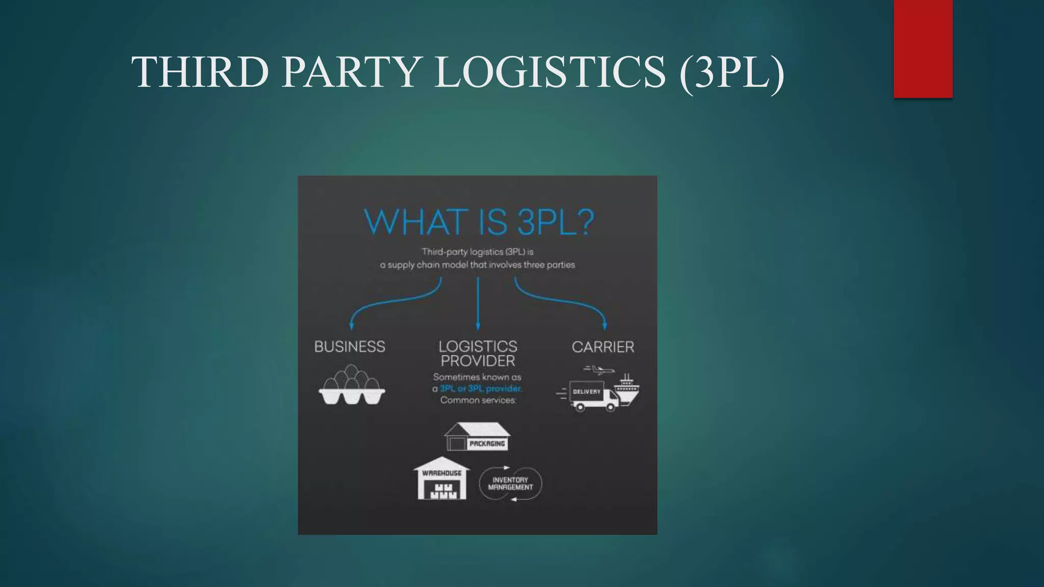 Third party logistics | PPTX