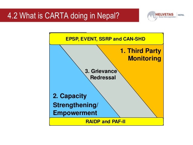 Third Party Monitoring