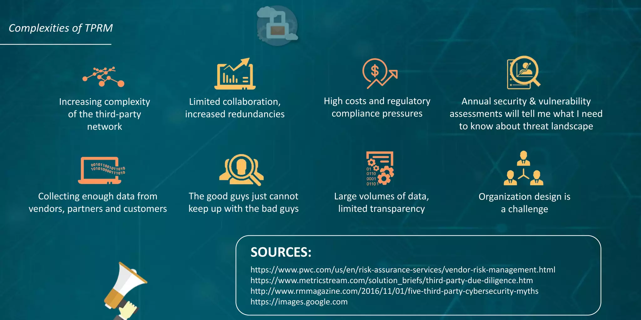 Third party risk management and it’s complexities | PDF