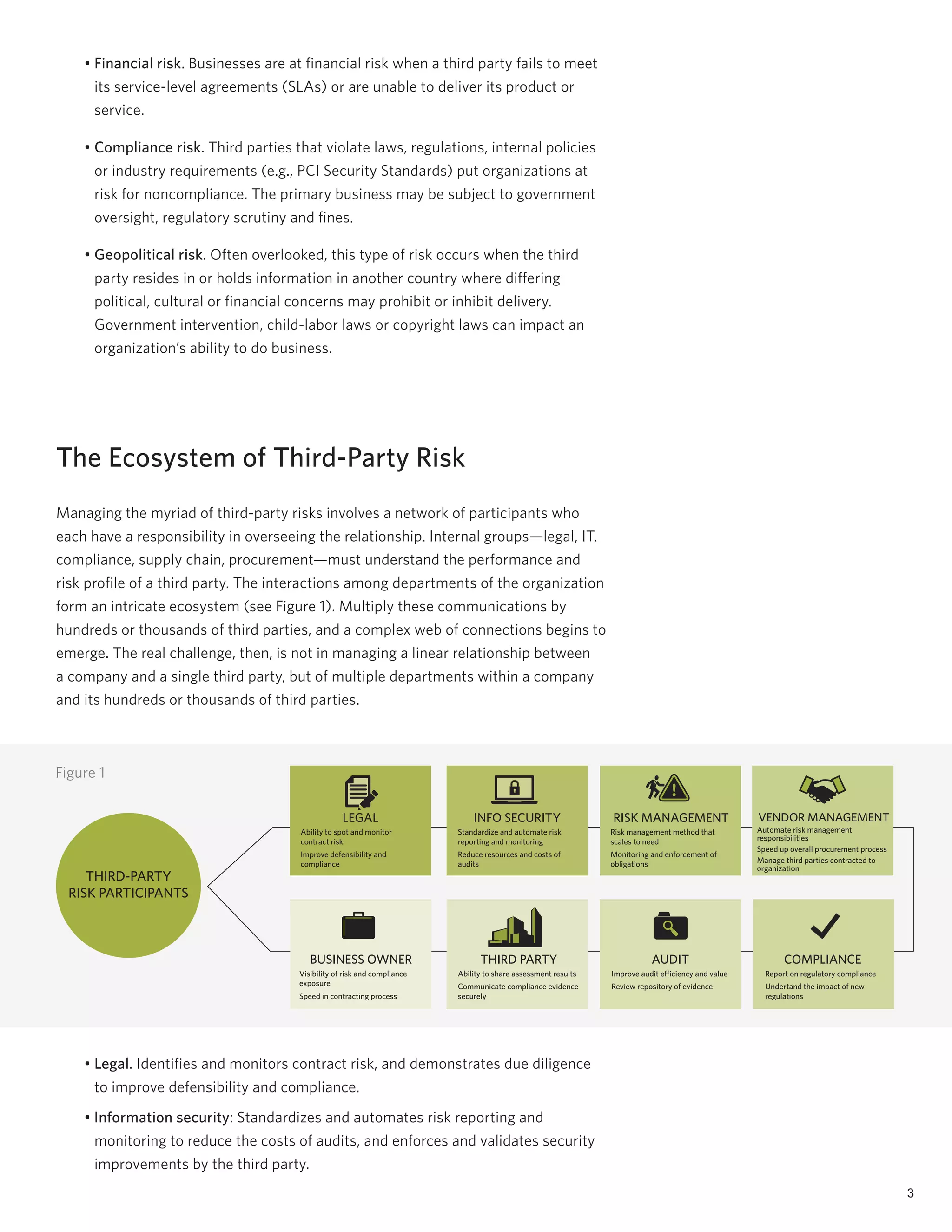 The 5 Steps to Managing Third-party Risk | PDF