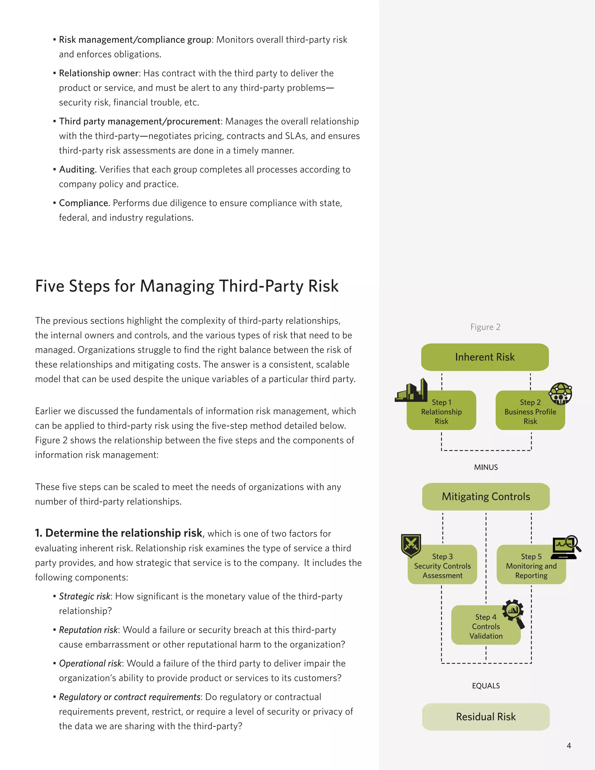 The 5 Steps to Managing Third-party Risk | PDF