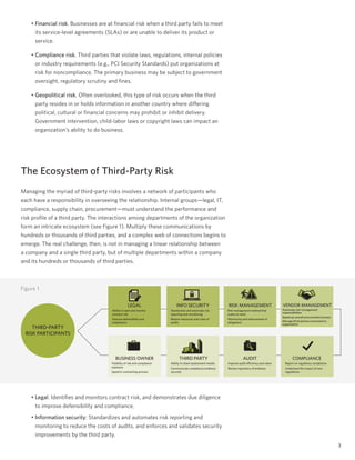 The 5 Steps to Managing Third-party Risk | PDF