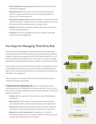 The 5 Steps to Managing Third-party Risk | PDF