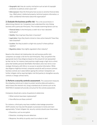 The 5 Steps to Managing Third-party Risk | PDF