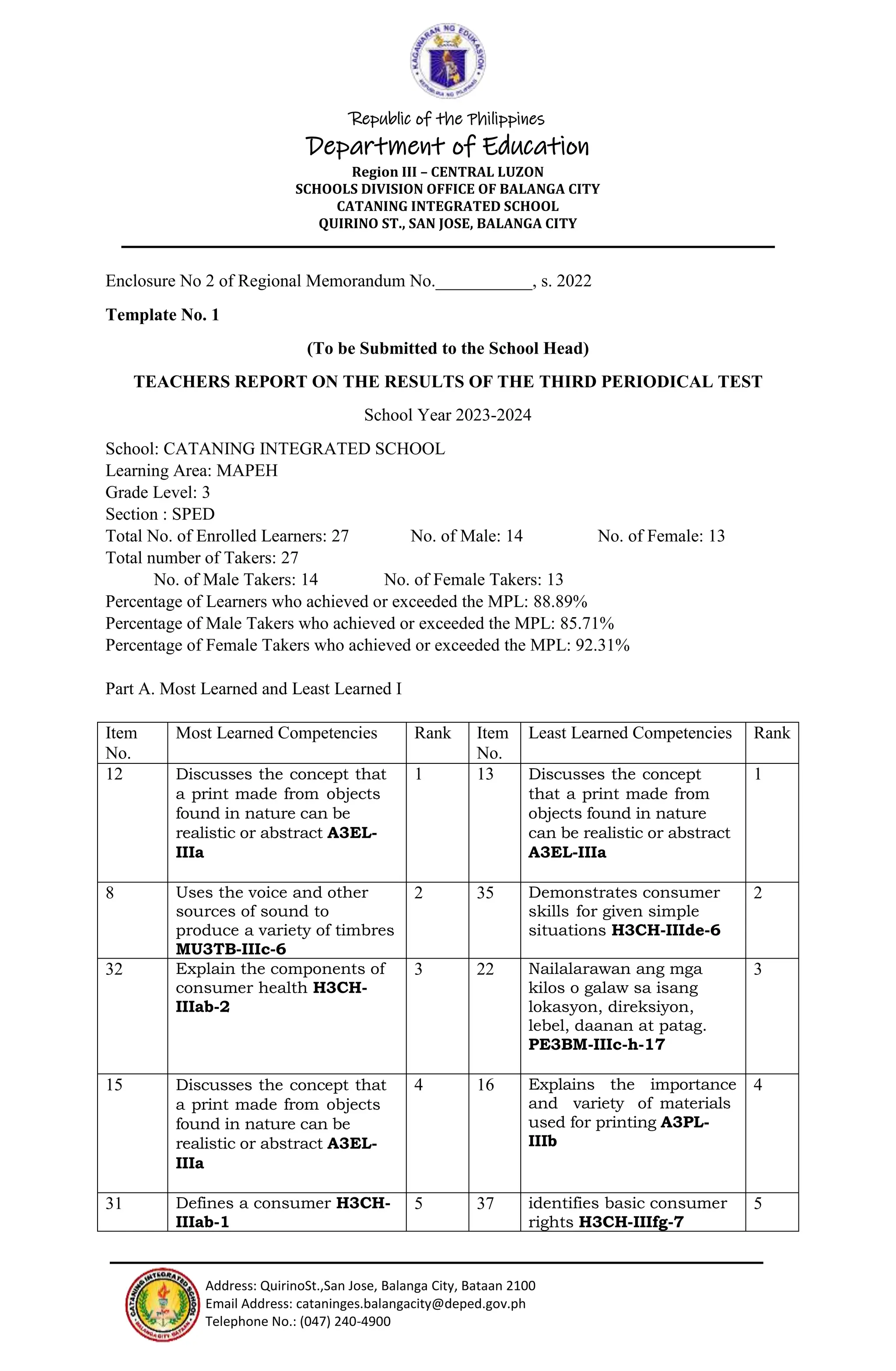 THIRD PERIODICAL TEST RESULT IN MAPEH S. Y. 2023-2024.docx