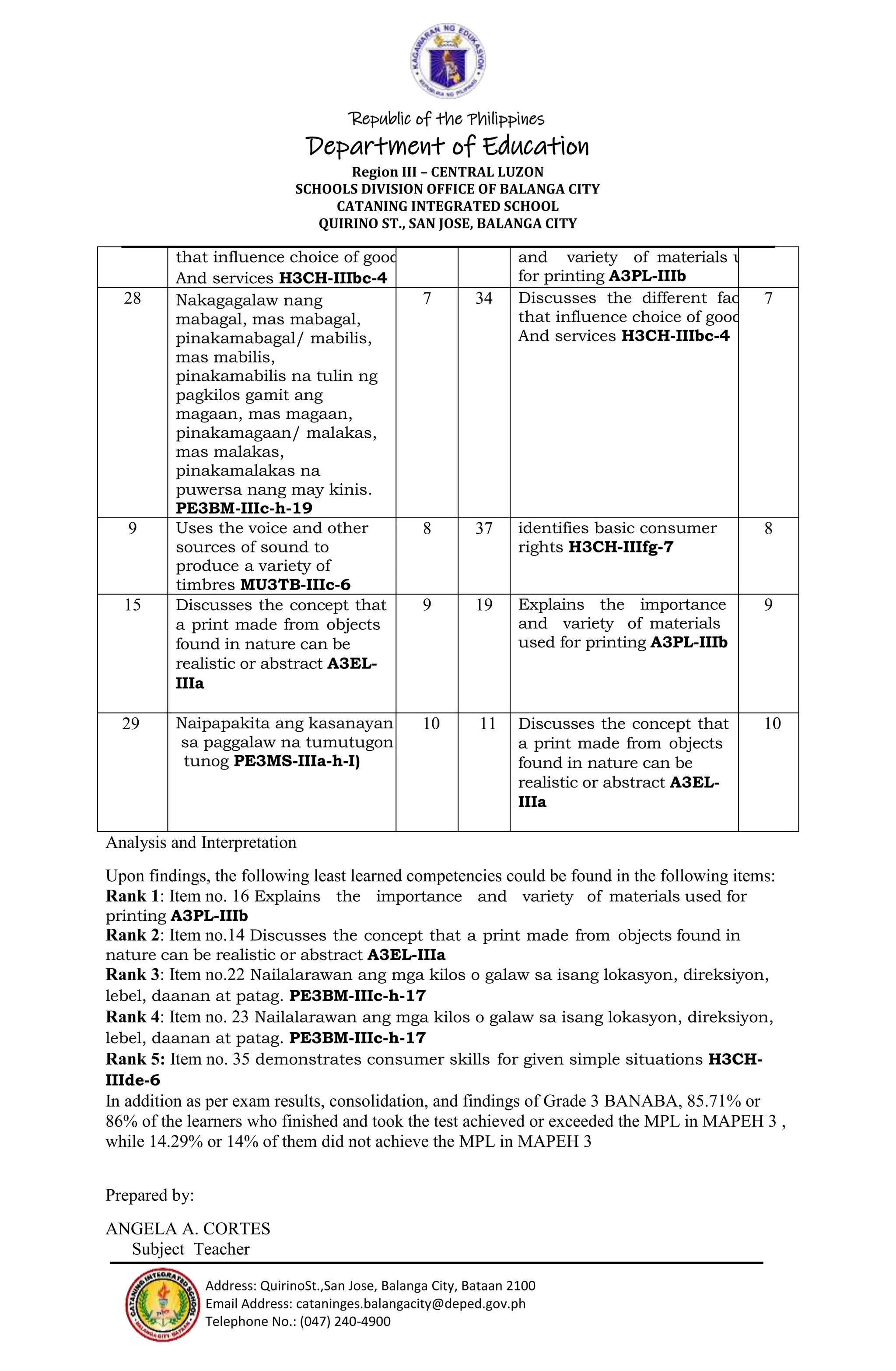 THIRD PERIODICAL TEST RESULT IN MAPEH S. Y. 2023-2024.docx