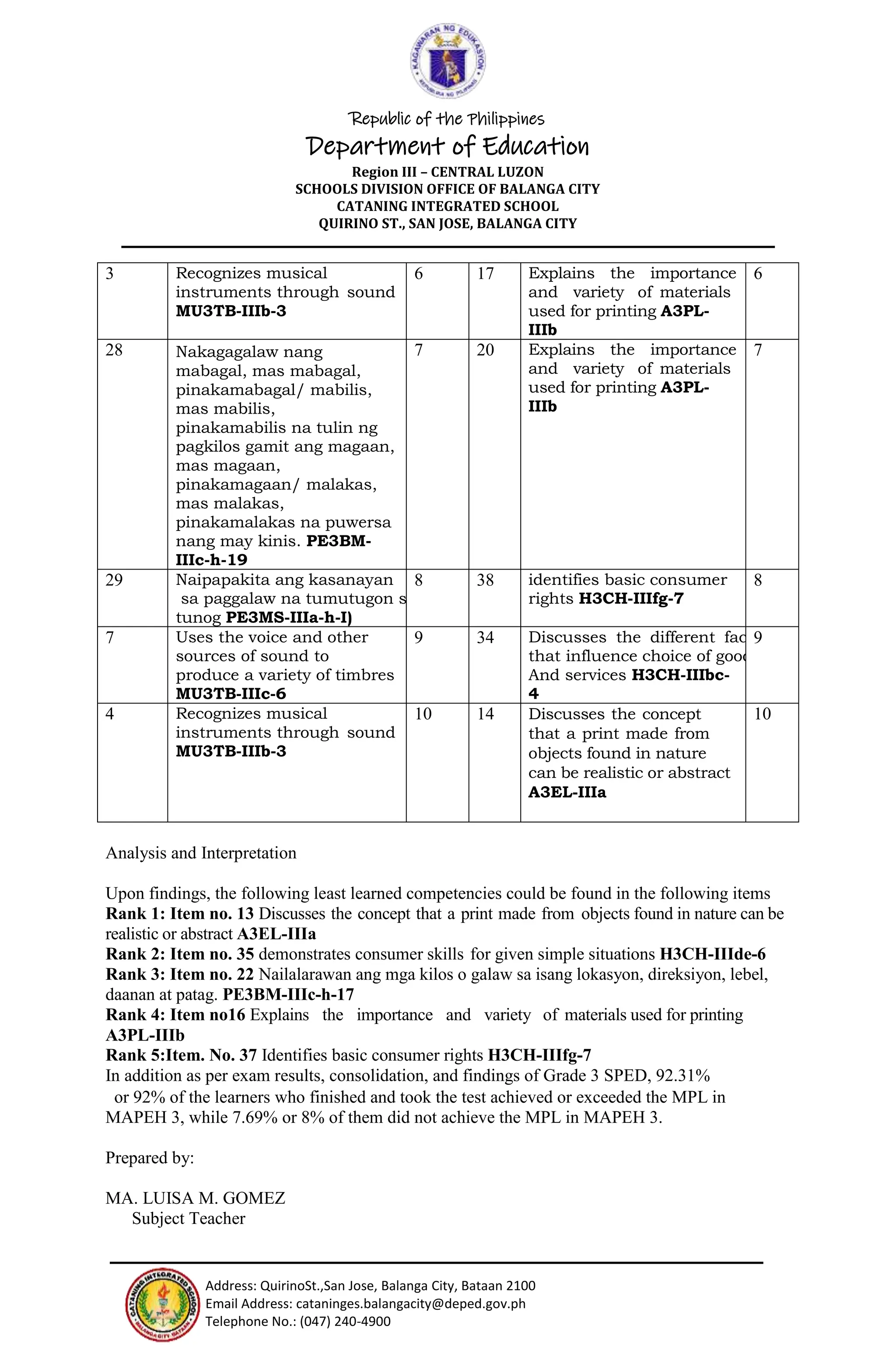 THIRD PERIODICAL TEST RESULT IN MAPEH S. Y. 2023-2024.docx