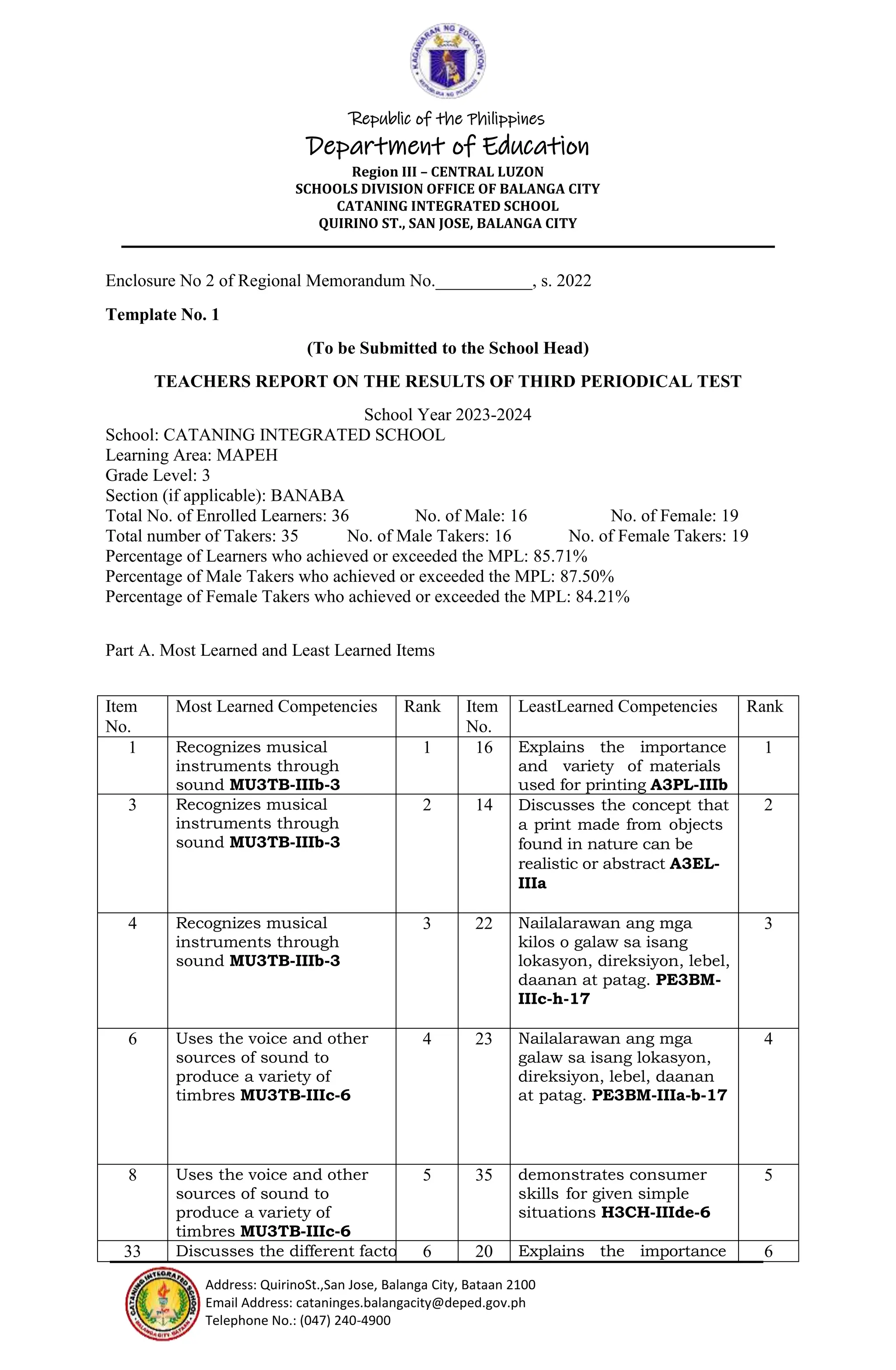 THIRD PERIODICAL TEST RESULT IN MAPEH S. Y. 2023-2024.docx