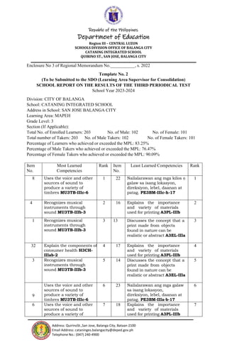 THIRD PERIODICAL TEST RESULT IN MAPEH S. Y. 2023-2024.docx