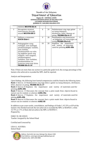 THIRD PERIODICAL TEST RESULT IN MAPEH S. Y. 2023-2024.docx