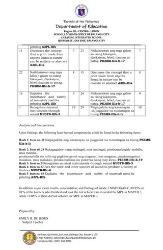 THIRD PERIODICAL TEST RESULT IN MAPEH S. Y. 2023-2024.docx