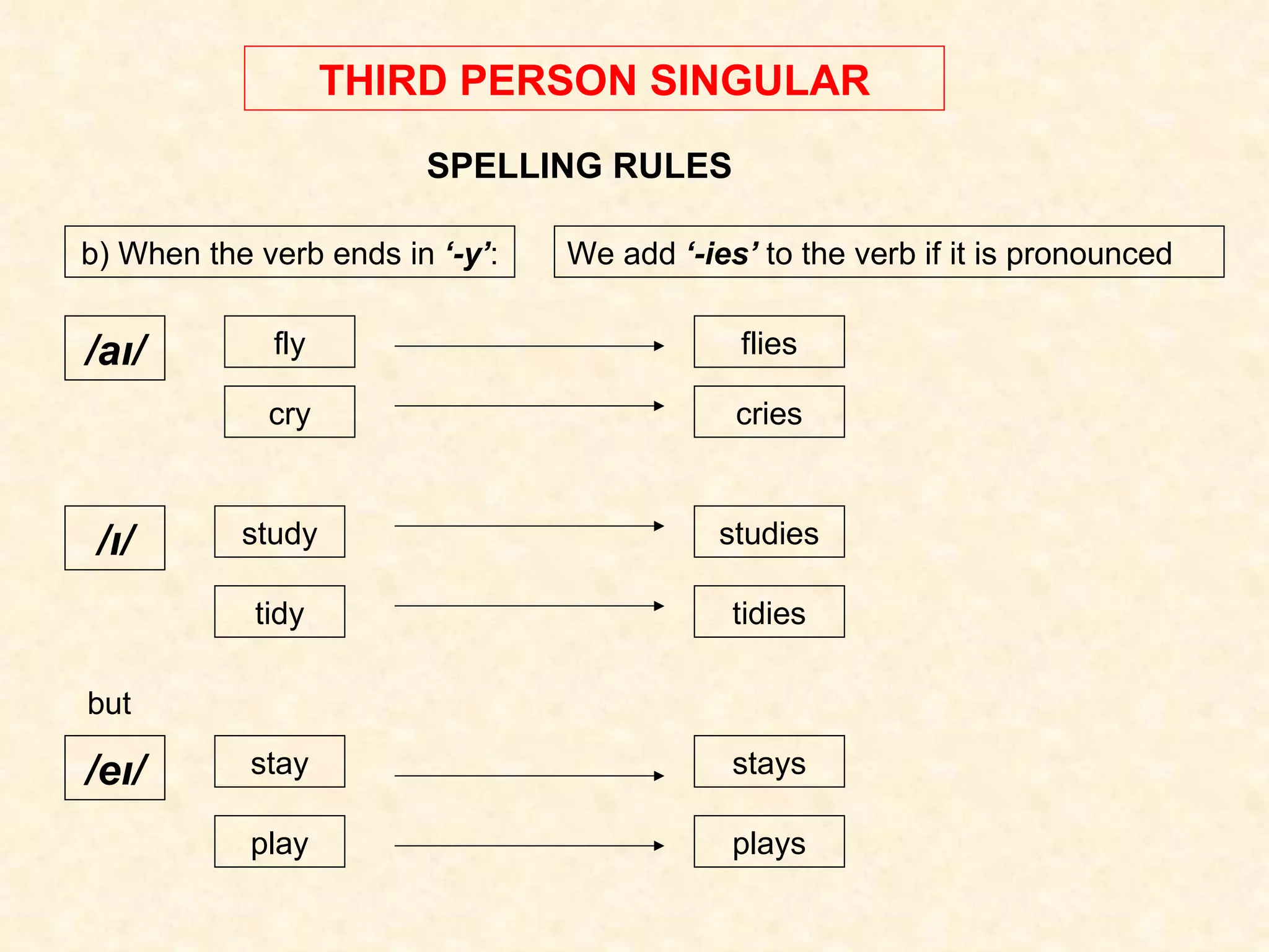 Third Person Singular | PPT