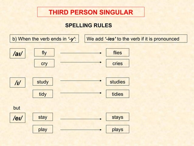 Third Person Singular | PPT