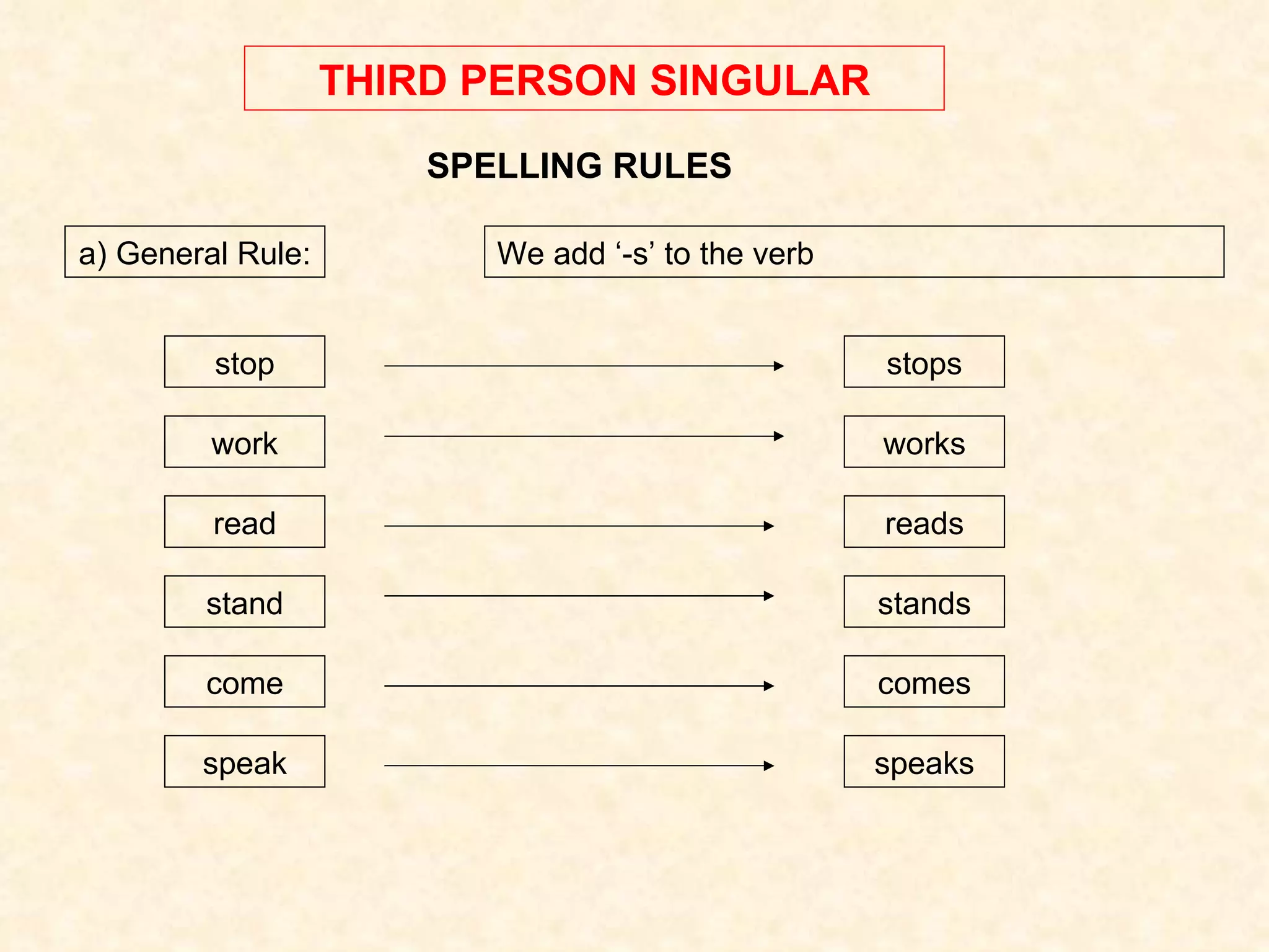 Third Person Singular | PPT