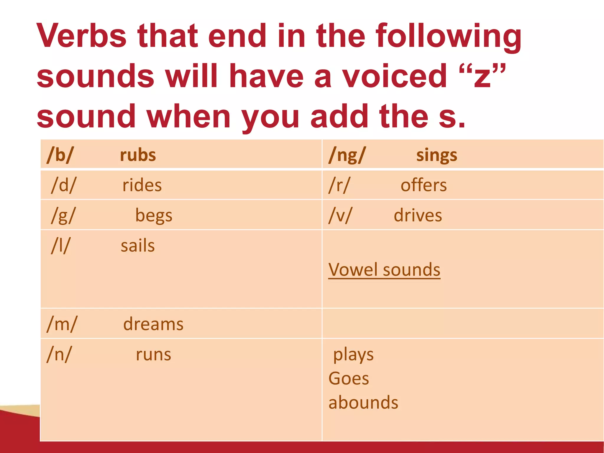 Third person verbs | PPTX