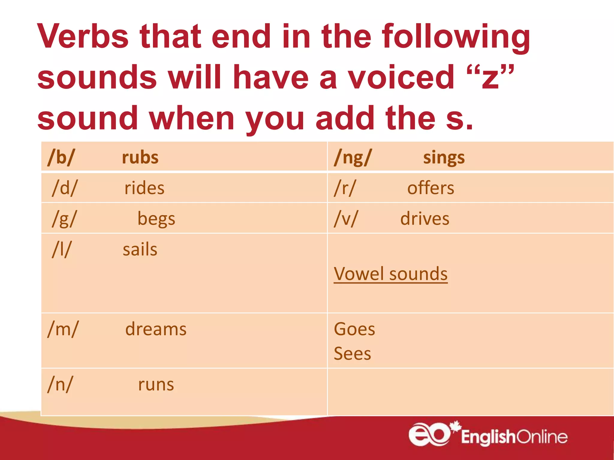 Pronouncing 3rd person simple present verbs | PPTX
