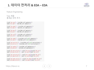 생체 광학 데이터 분석 AI 경진대회 3위 수상작 | PPT