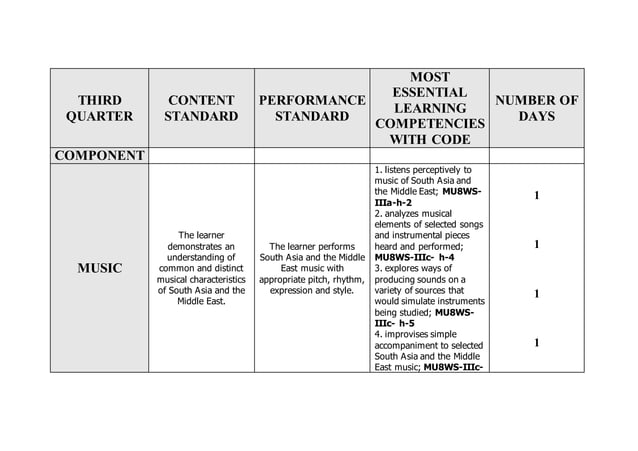 Grade 8 Third quarter MELC | DOCX | Infectious Diseases | Diseases and ...