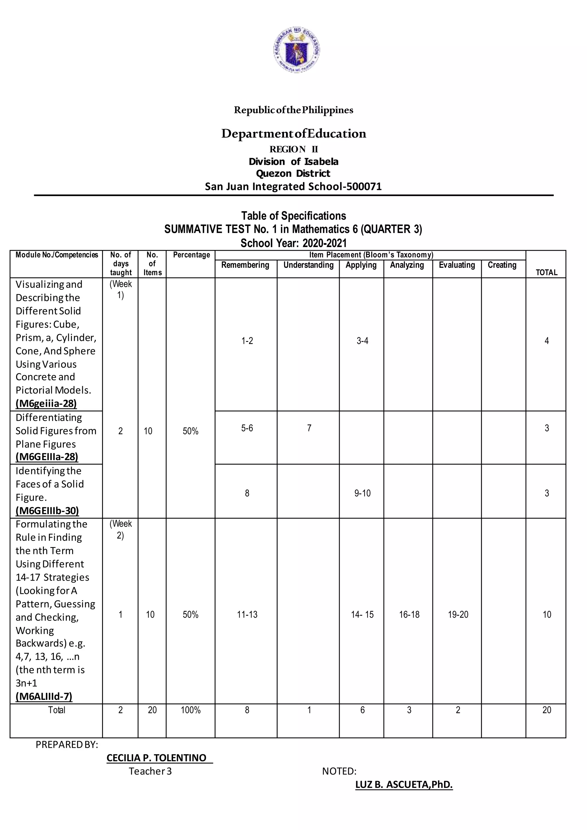 THIRD QUARTER ASSESSMENT TEST.docx