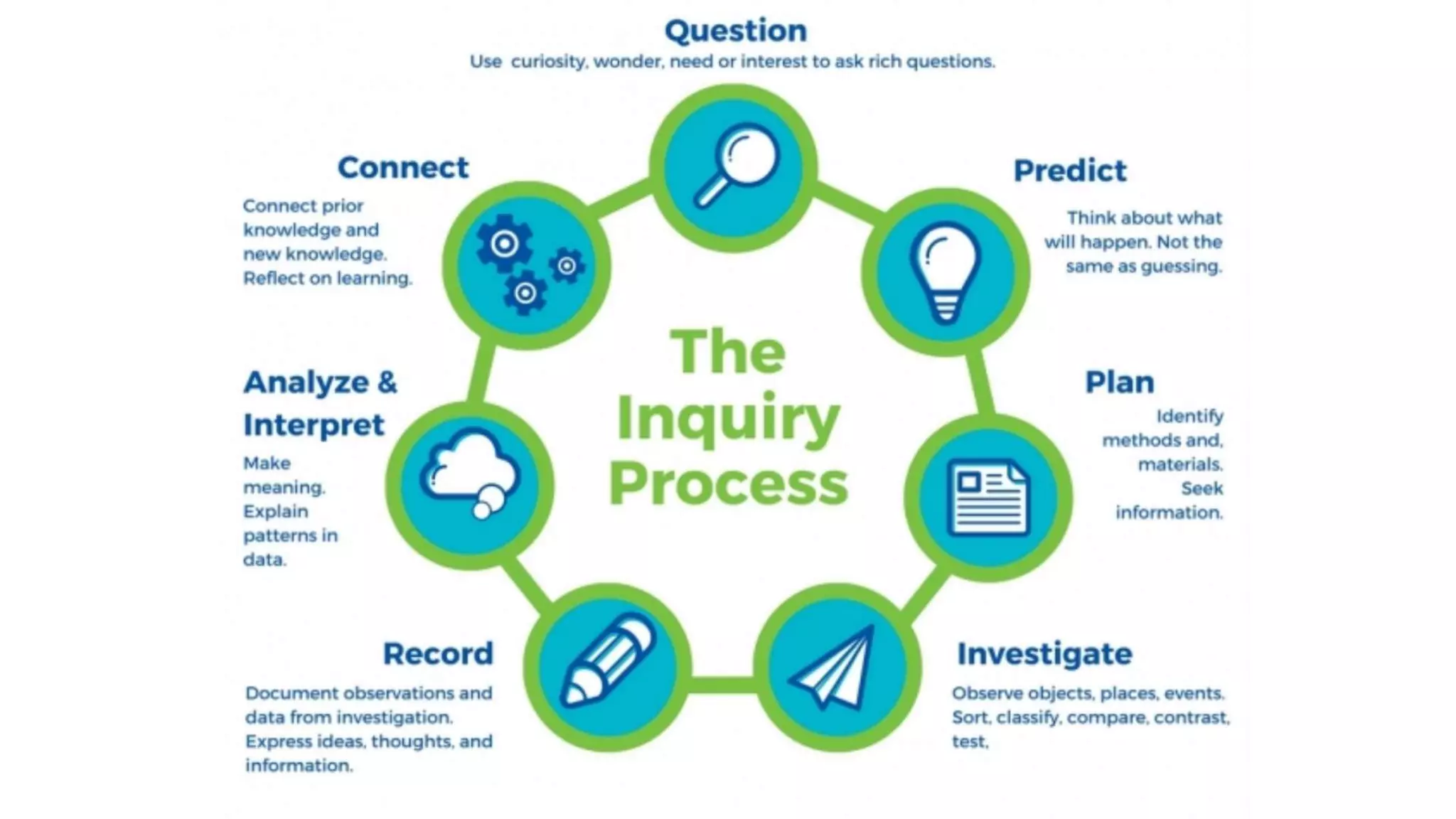 types on inquiries | PPT