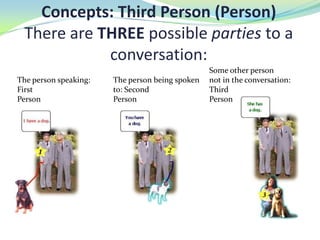 Third Singular Person. genesisortizf | PPTX