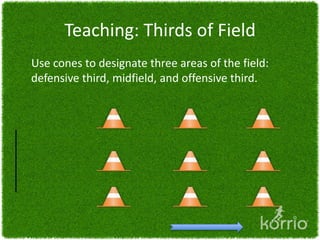 Thirds of the Soccer Field by Dr. Dina Gentile | PPT