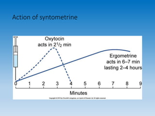 Third stage of labour | PPT