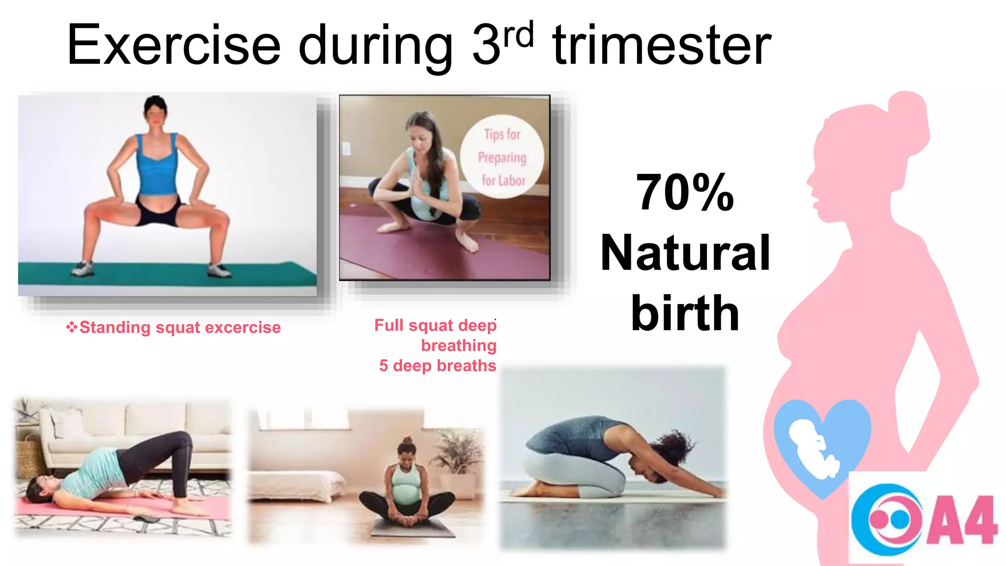 Third trimester do's and don'ts - A4 Fertility Centre | PPTX