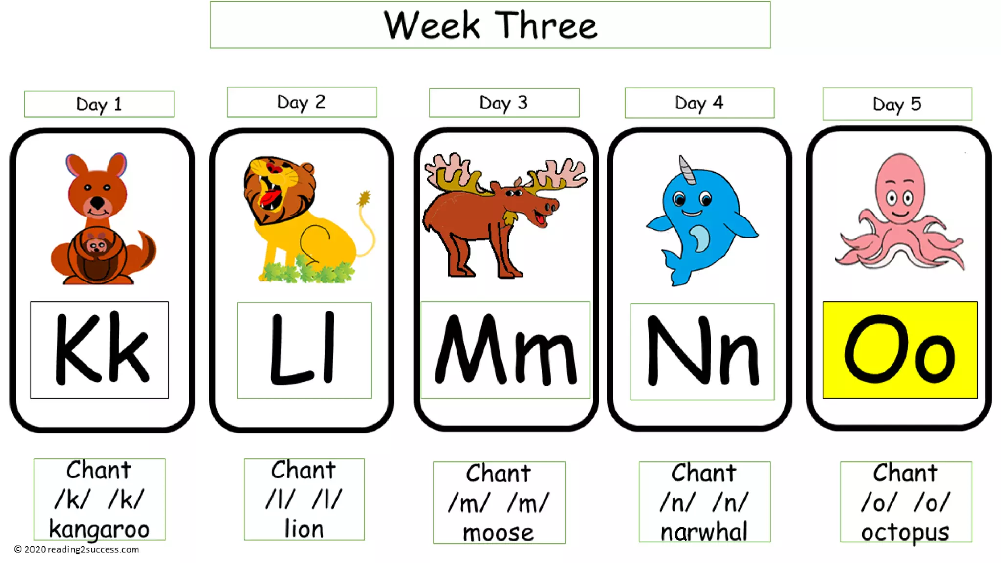 Teaching kids letters and sounds k,l, m, n and o | PDF