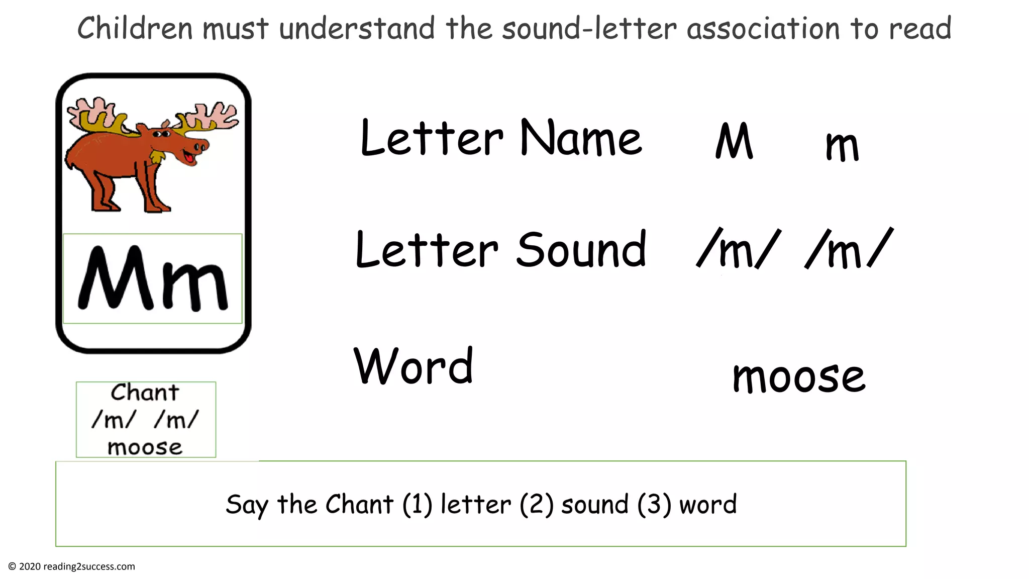 Teaching kids letters and sounds k,l, m, n and o | PDF