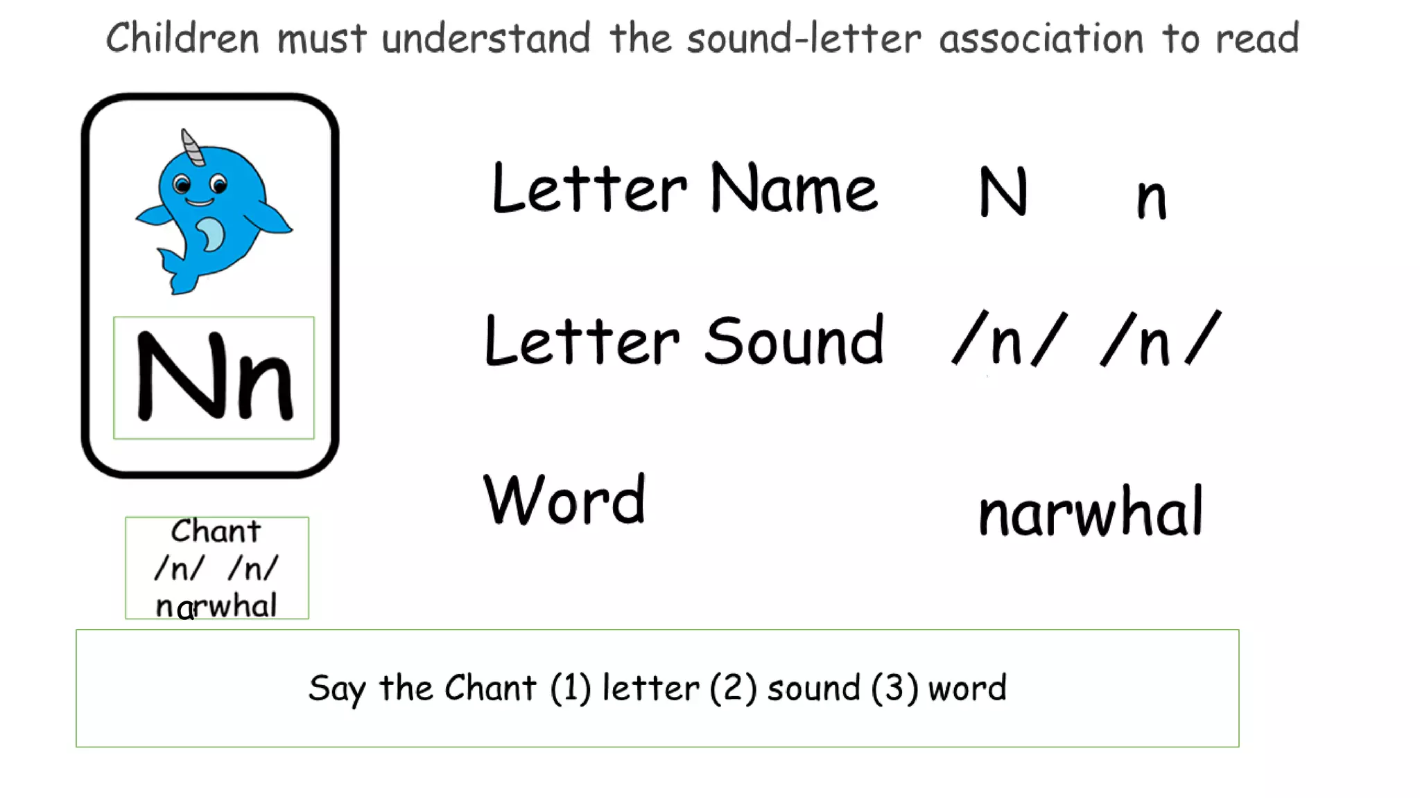Teaching kids letters and sounds k,l, m, n and o | PDF