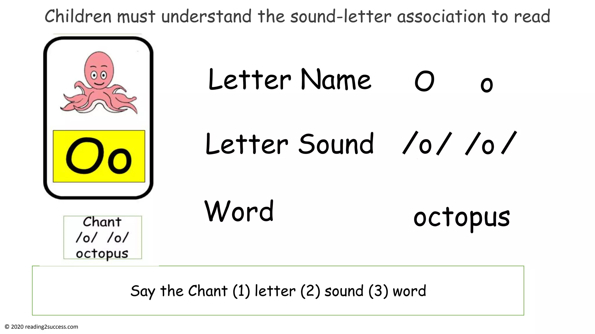 Teaching kids letters and sounds k,l, m, n and o | PDF